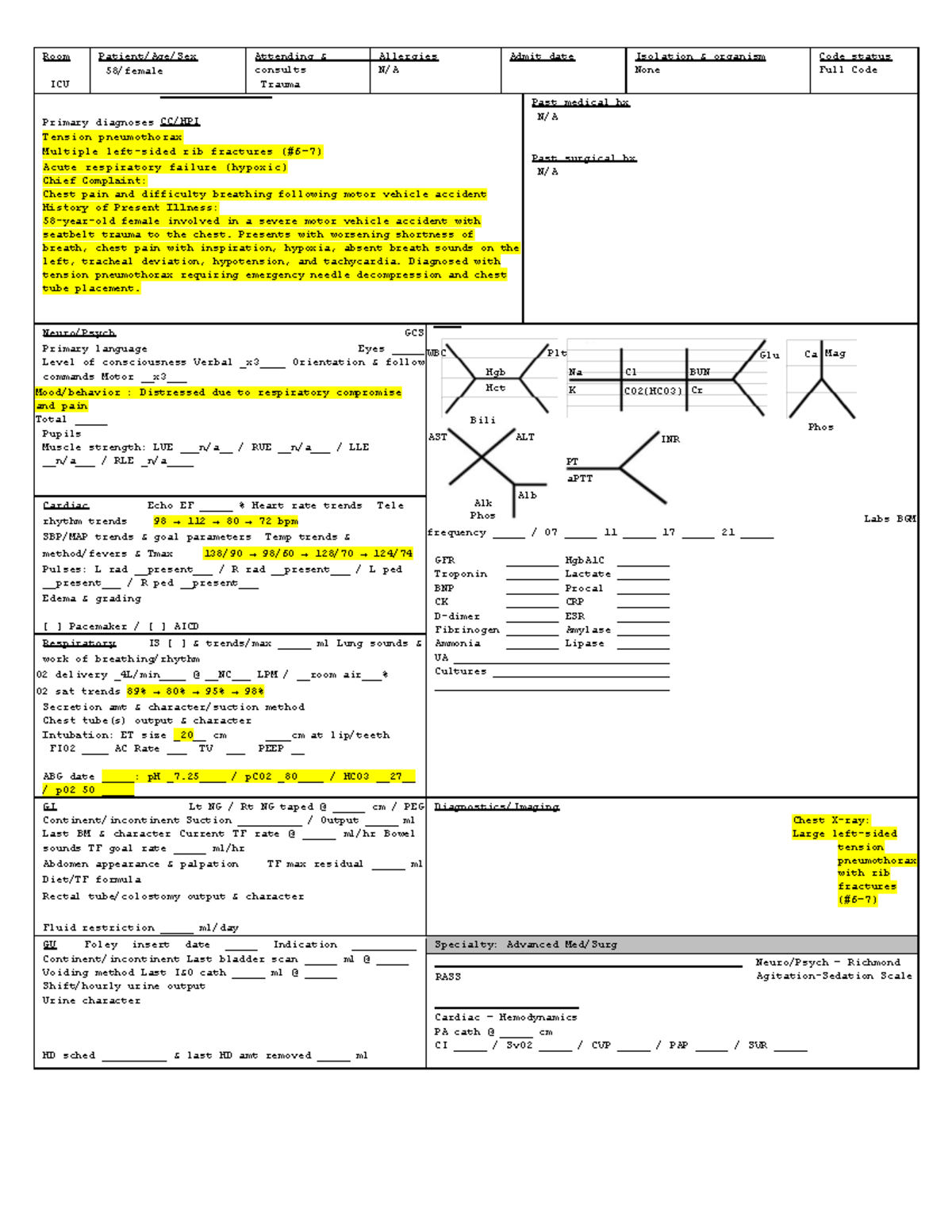 Nursing Process Worksheet: ICU Trauma Case Study (Tension Pneumothorax ...