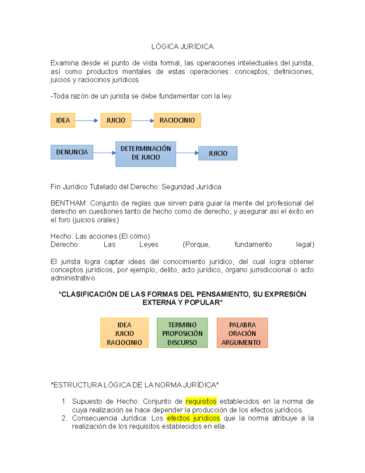 LÓGICA JURÍDICA - Definición, Clasificación y Estructura Lógica - Studocu