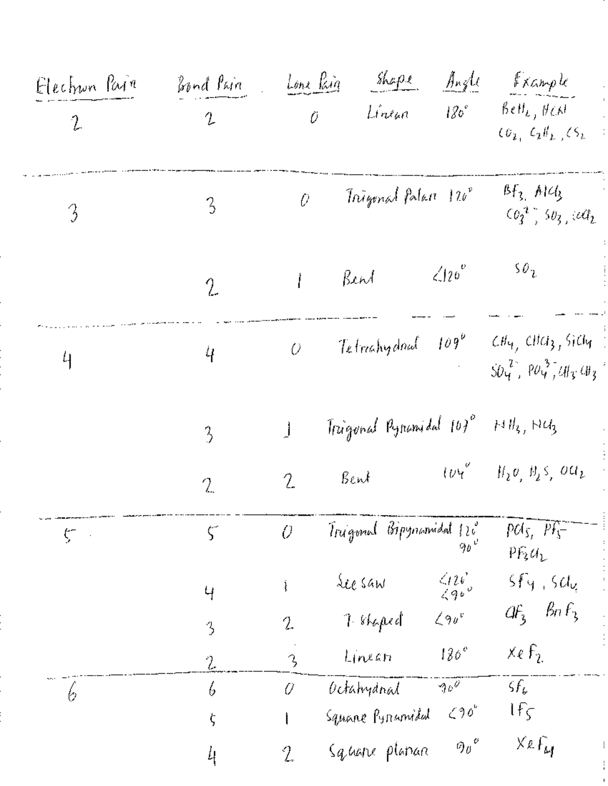 Molecular Shape Chart 1 - CHEM 1211 - Studocu
