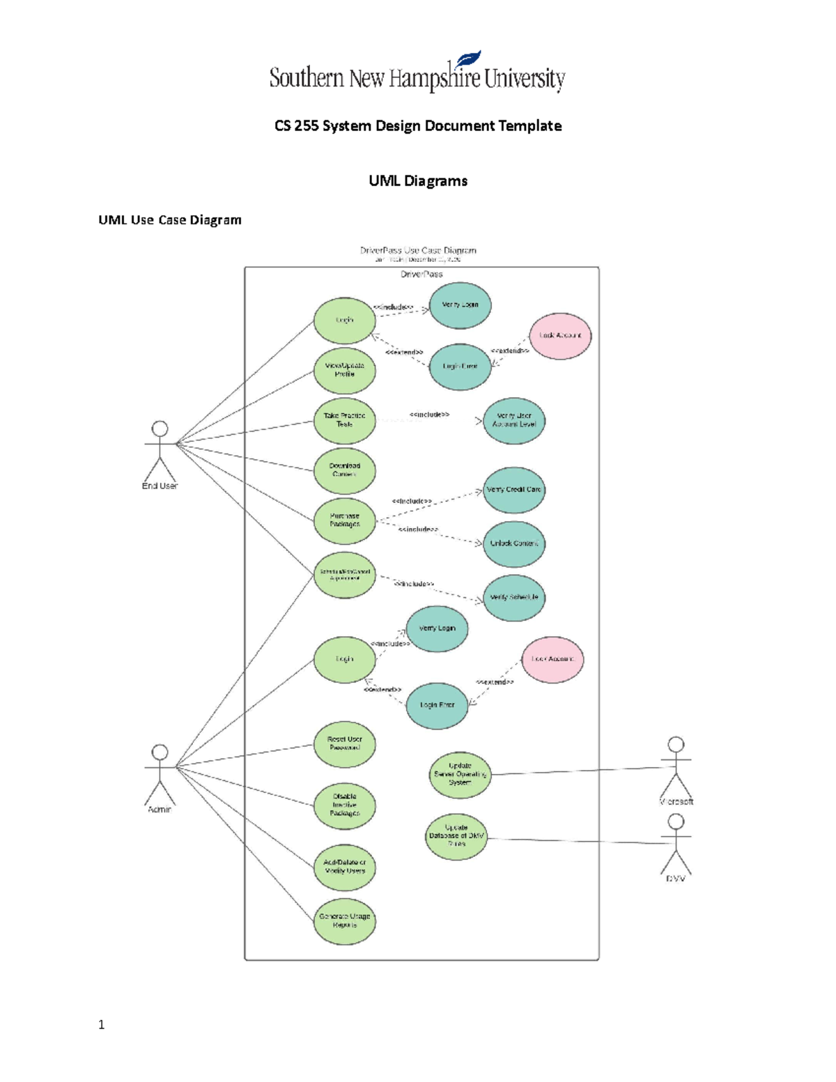 CS 255 System Design Document - Jon Frodin - CS 255 System Design Document Template UML Diagrams ...