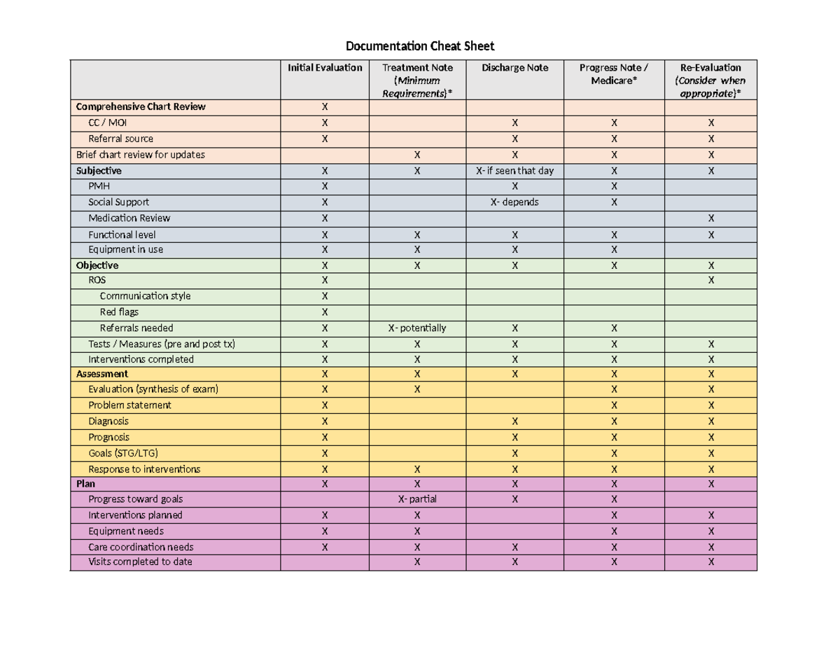 Documentation Cheat Sheet - Documentation Cheat Sheet Initial ...