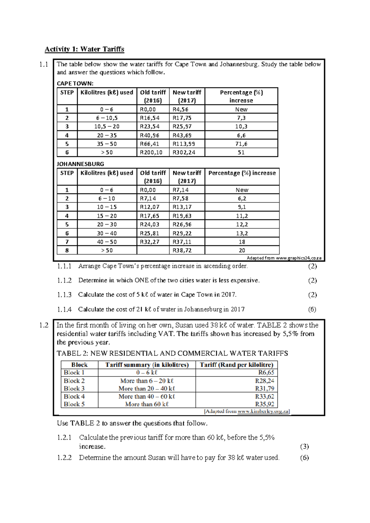 ENG 101 - Tariffs: Water, Electricity, Transport & Telephone Analysis ...