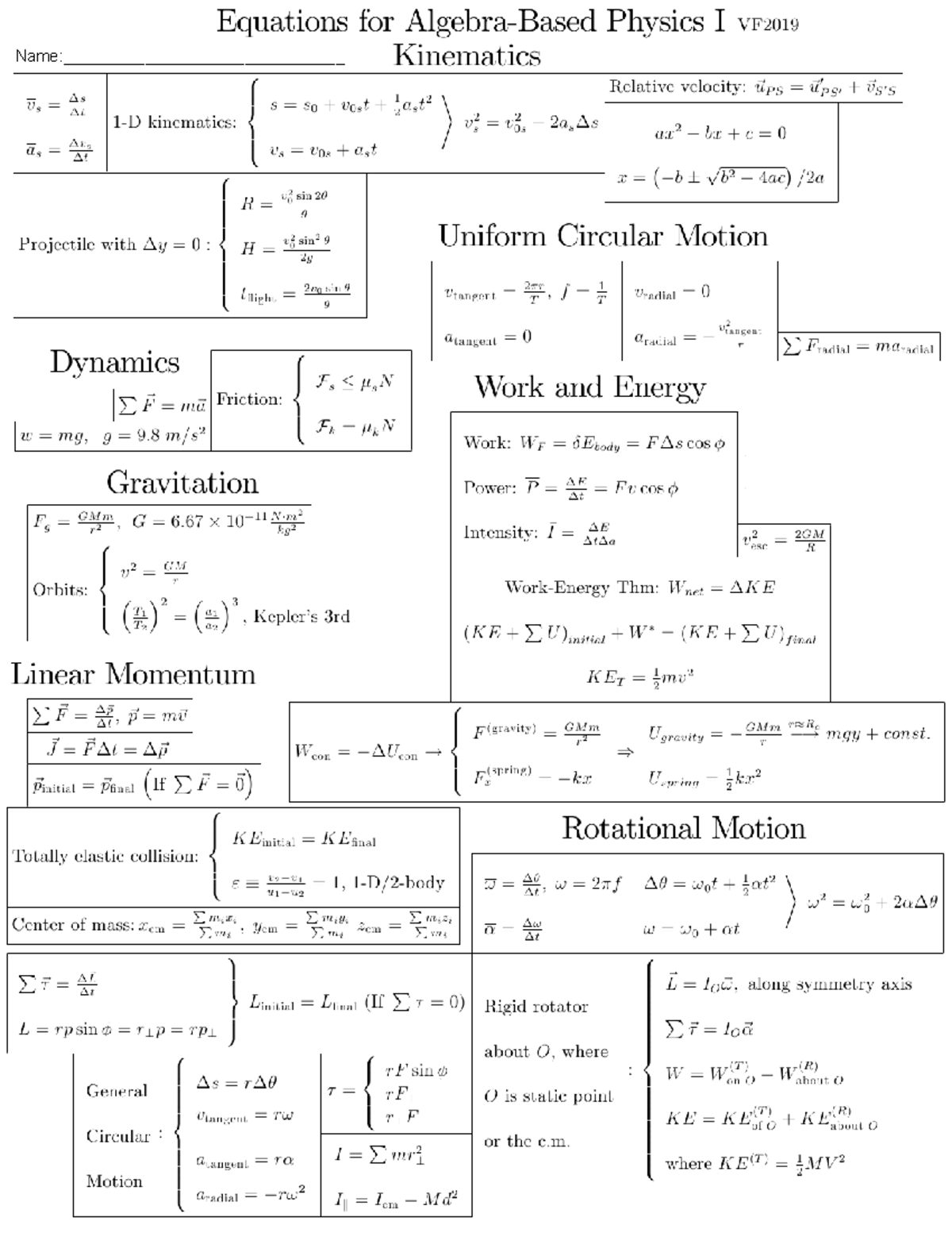 Physics Mechanics Equations Sheet