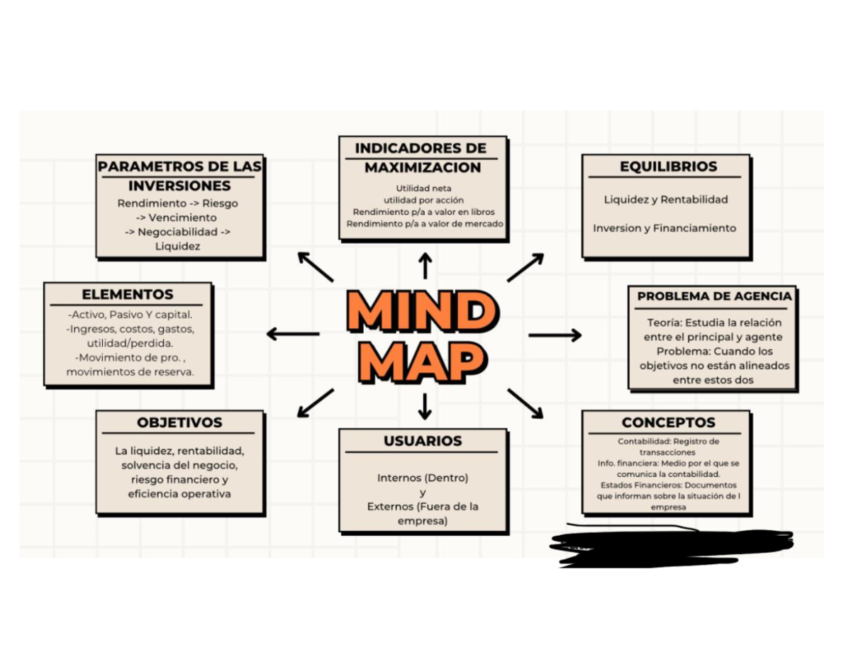 Mapa mental AIEF - Aha - INDICADORES DE PARAMETROS DE LAS MAXIMIZACION EQUILIBRIOS INVERSIONES ...