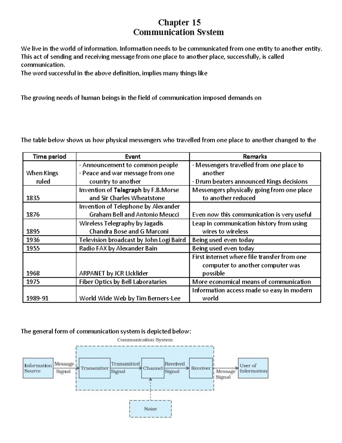 Chapter 15: Introduction to Communication Systems (CS101) - Studocu