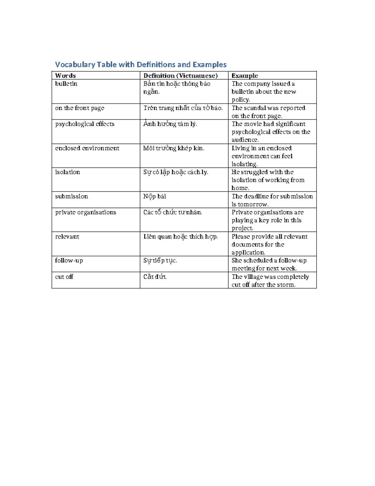 Vocabulary Table: Definitions & Examples - ENG101 - Studocu