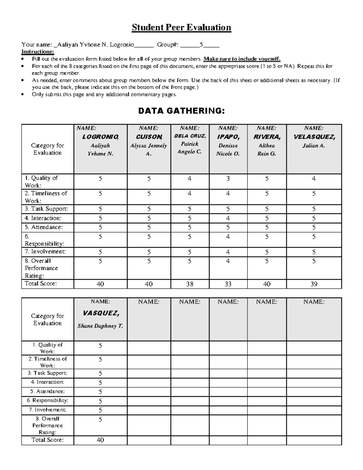 Peer Evaluation Form - Group Members Assessment - Studocu