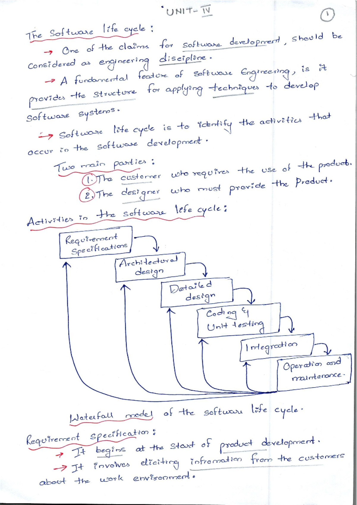 UNIT 4 HCI H&R Notes: Key Concepts and Insights - Studocu