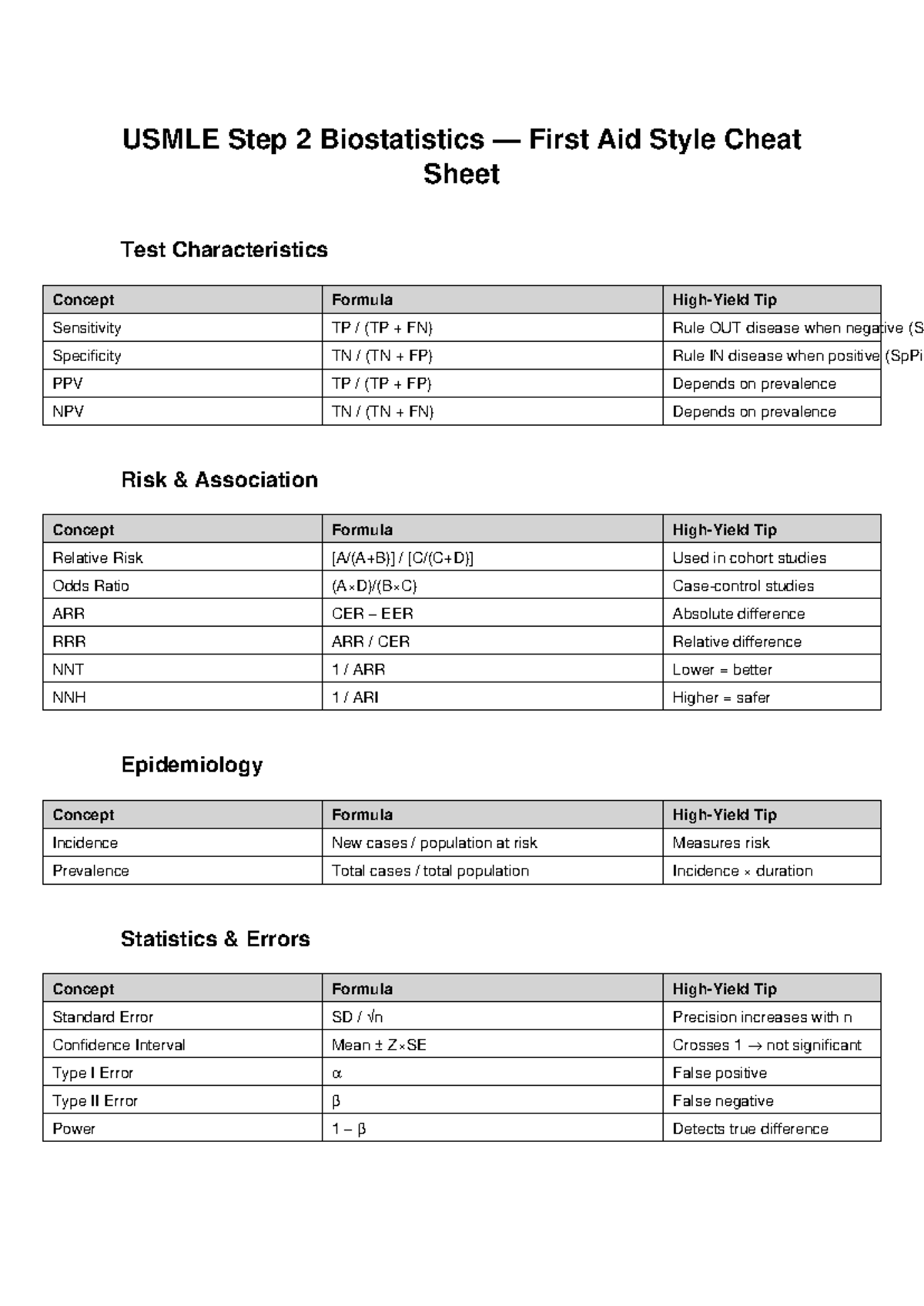 USMLE Step 2 Biostatistics Cheat Sheet: Key Concepts & Formulas - Studocu