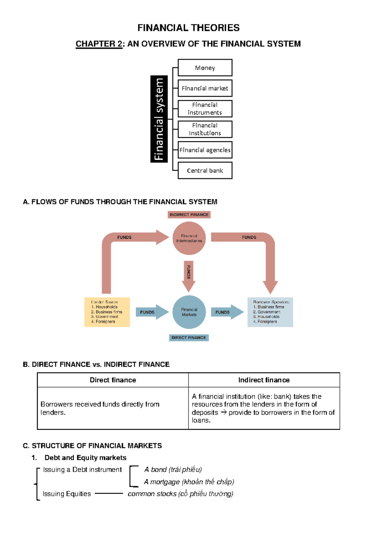 Overview of Financial Theories: Key Concepts & Market Structures - Studocu