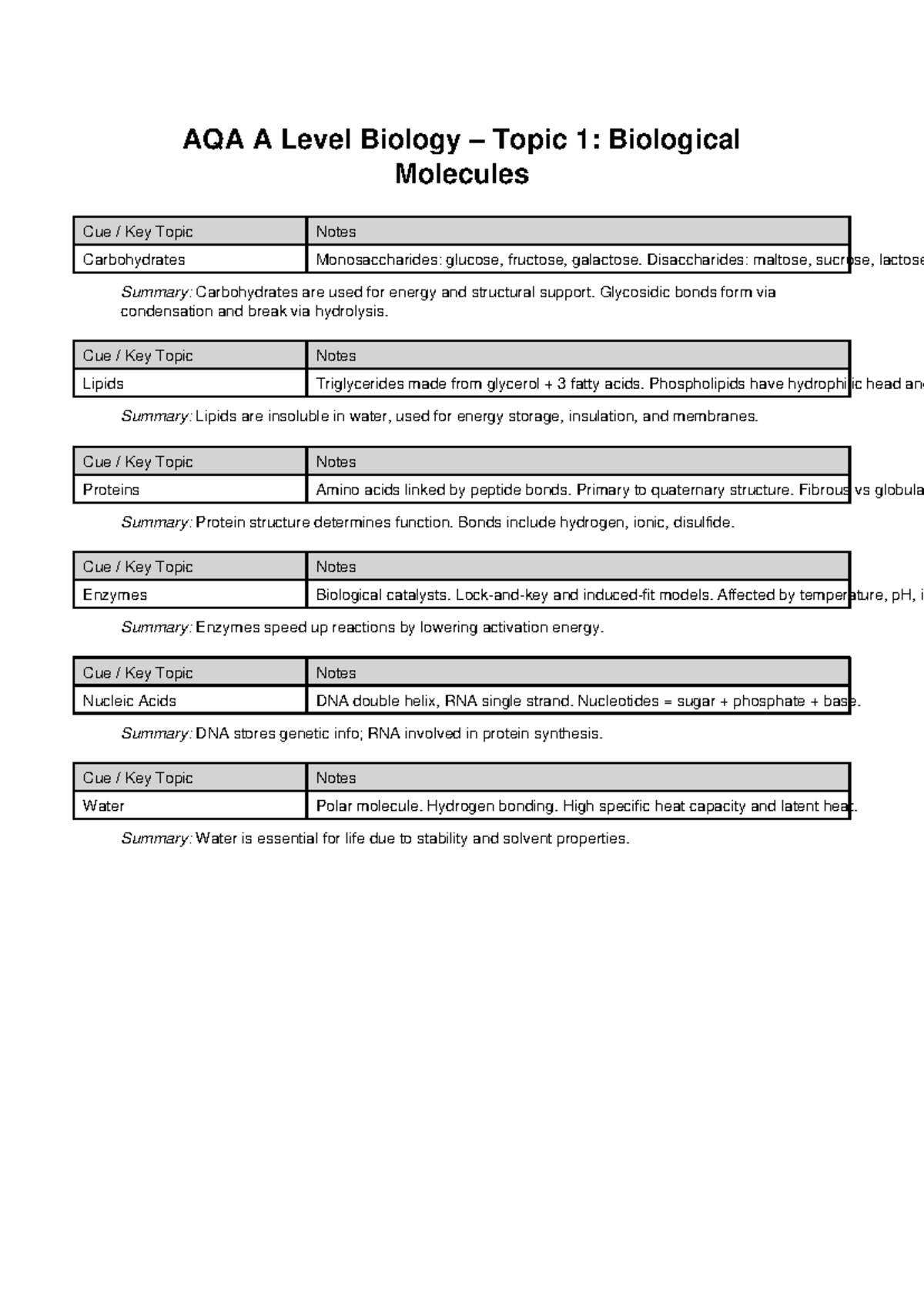AQA A Level Biology Topic 1: Biological Molecules Summary Notes - Studocu