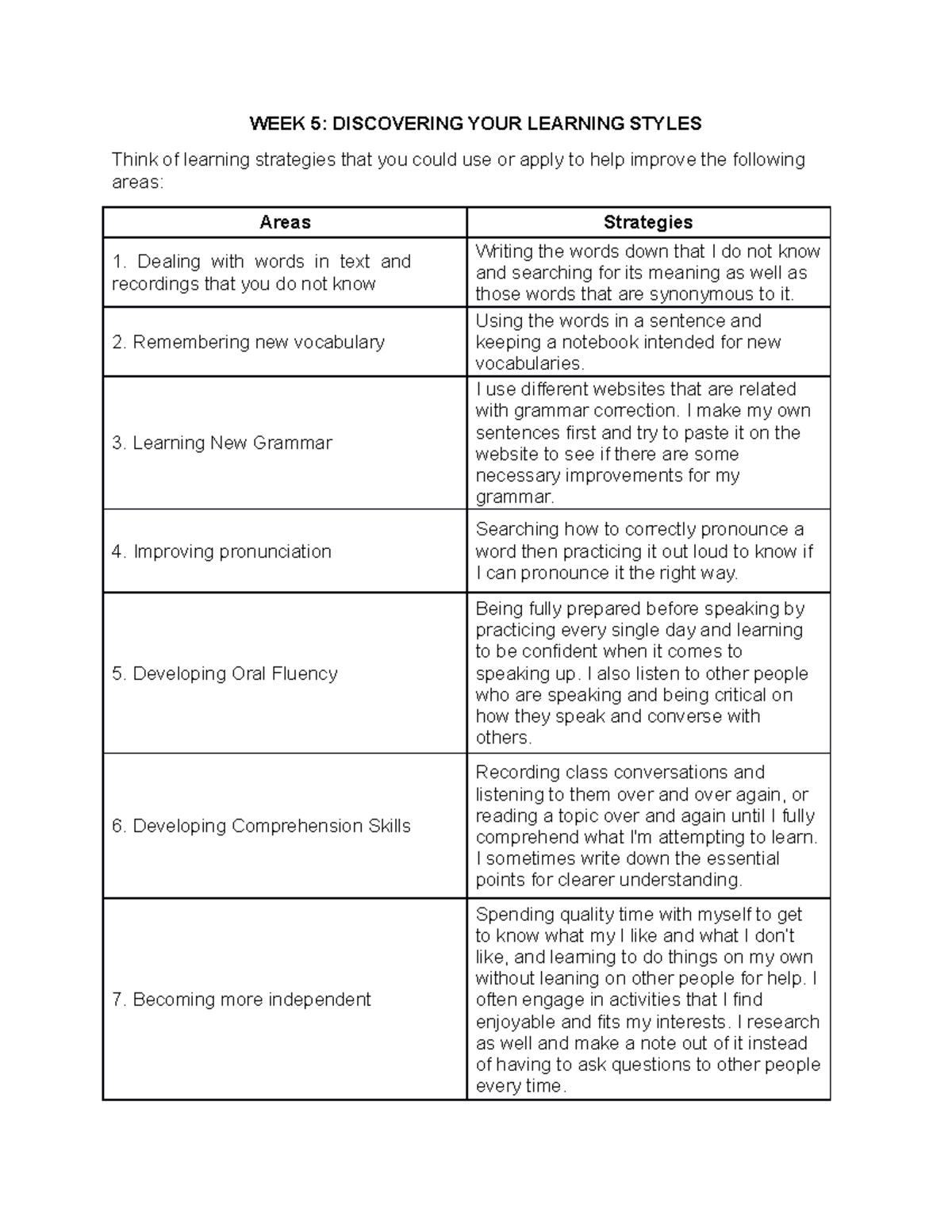 WEEK 5: Enhancing Learning Styles for Academic Success - Studocu