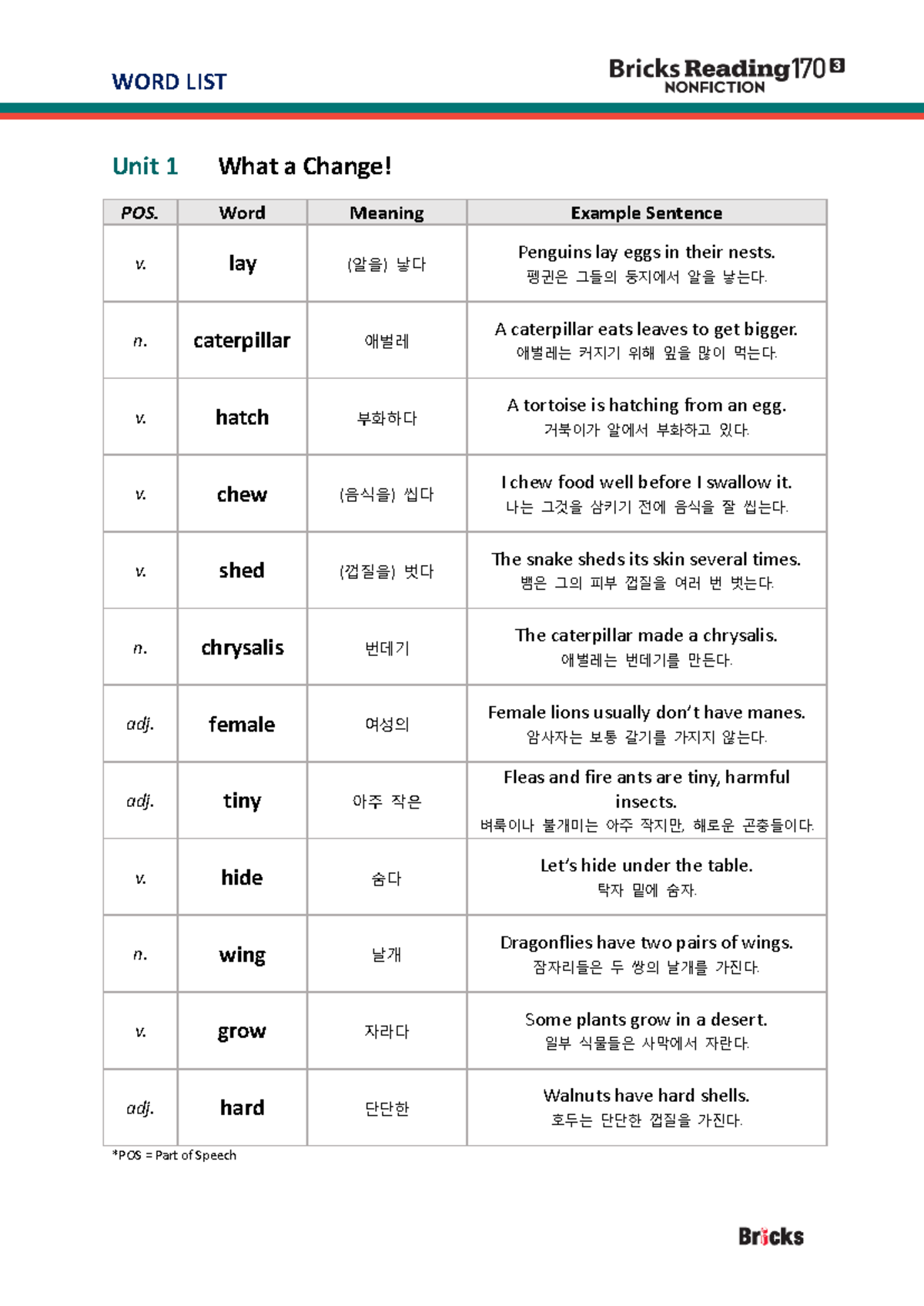 Bricks Reading 170 Nonfiction L3 Vocabulary Word List - Studocu