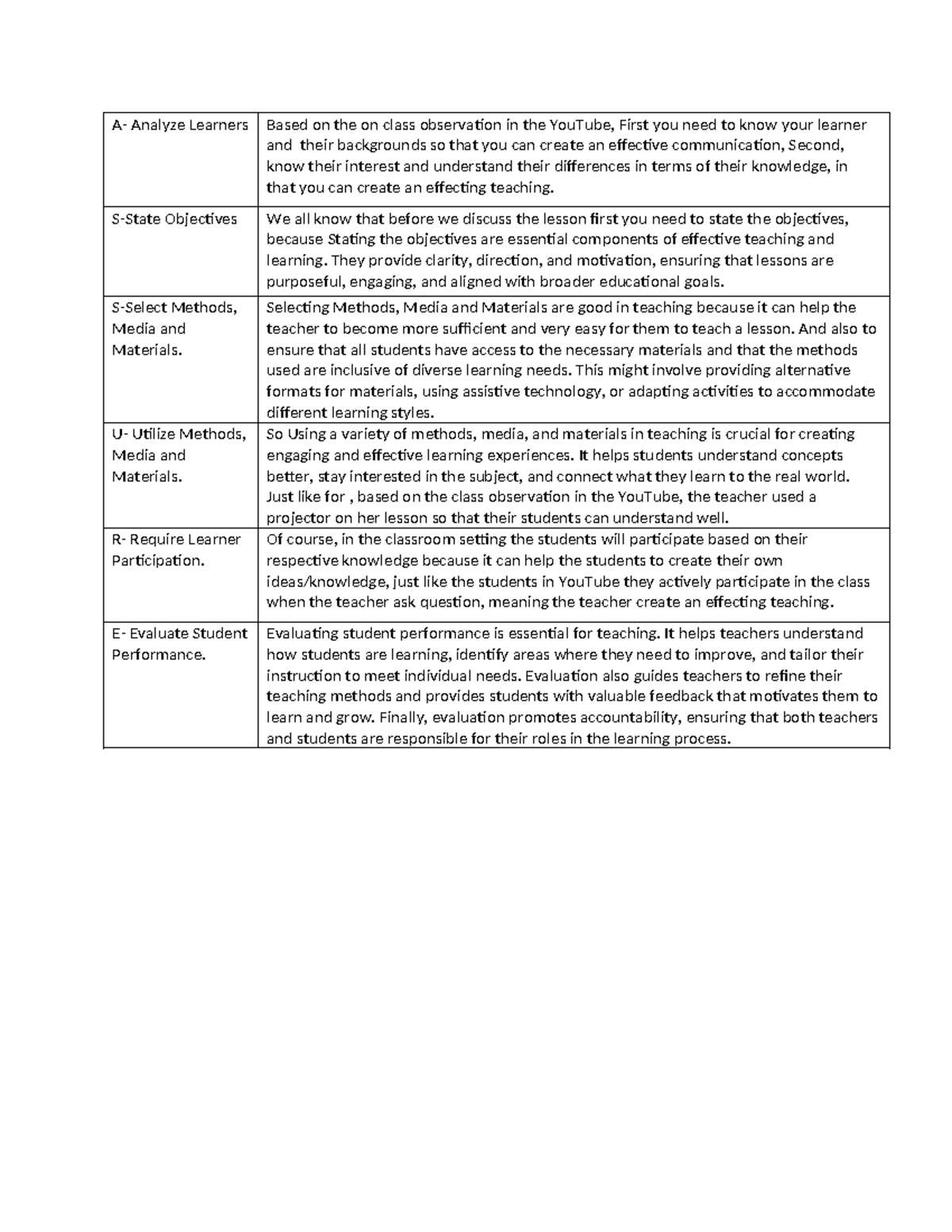 A1 - Effective Teaching Strategies: Understanding Learners and ...