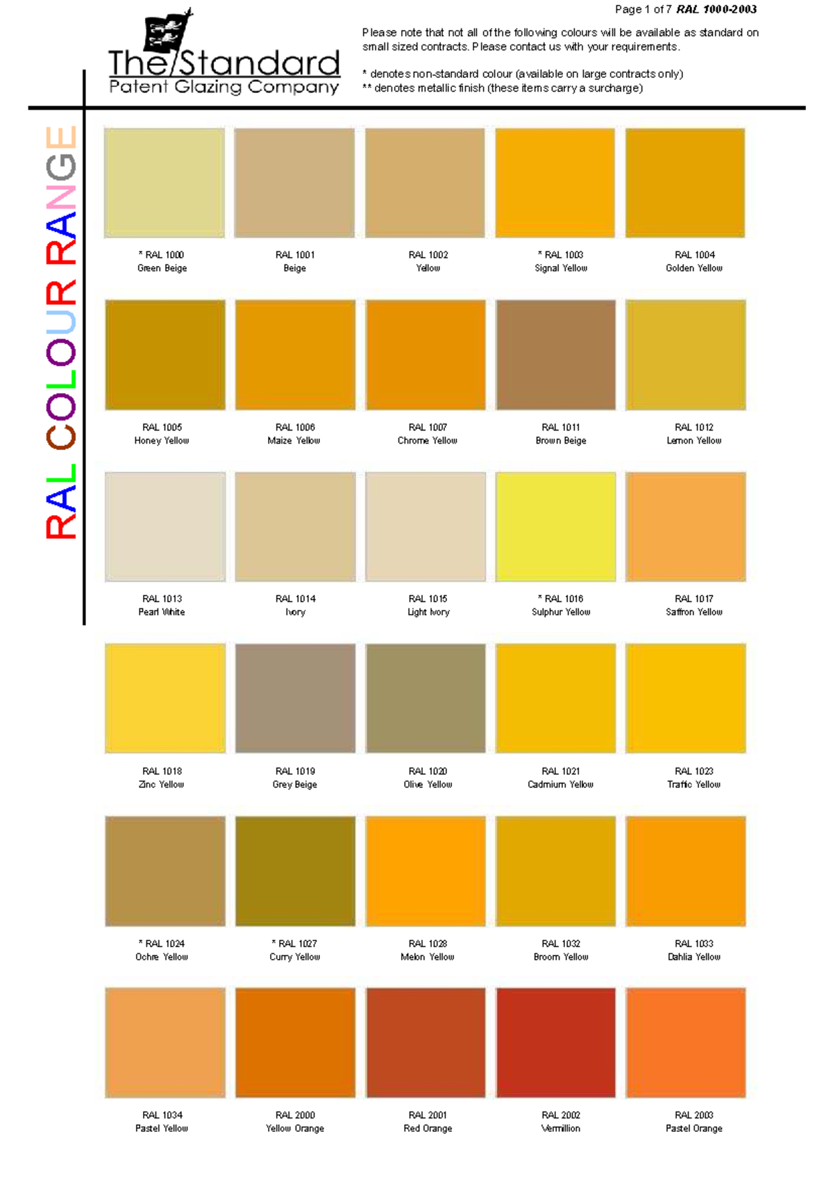 RAL Color Chart - Available Colors and Finishes - Studocu