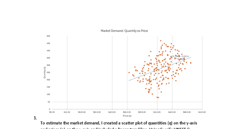 Empirical Market Analysis Report: Demand Estimation Techniques - Studocu