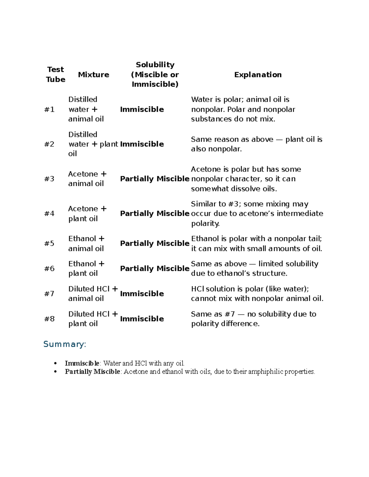 Biochem Lab - Lipids - Test Results & Solubility Analysis - Studocu