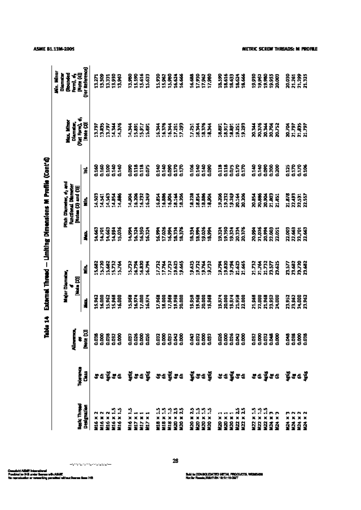 Metric Screw Threads: M Profile Dimensions and Tolerances - Studocu
