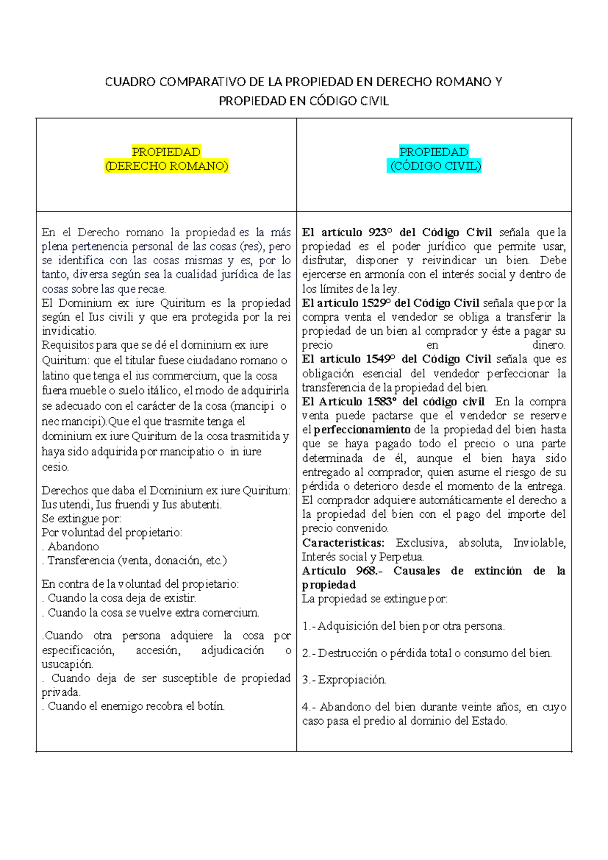 Cuadro Comparativo: Propiedad en Derecho Romano y Código Civil - Studocu