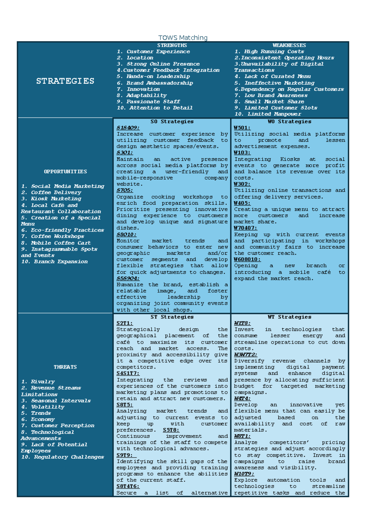 TOWS Matching Strategies for Café Business Development - Studocu