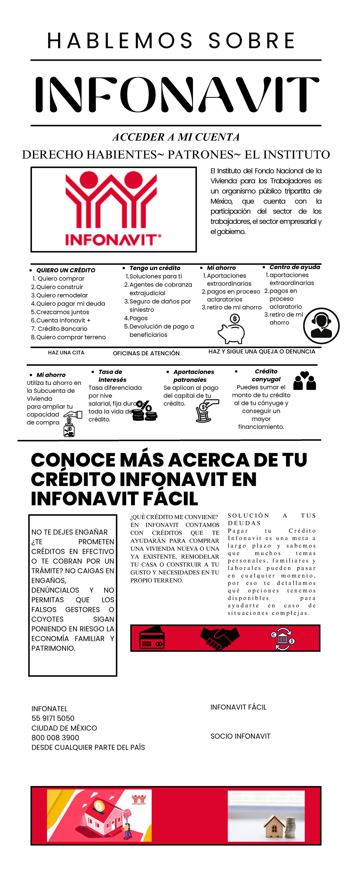 Guía Infográfica sobre INFONAVIT: Derechos y Opciones de Crédito - Studocu