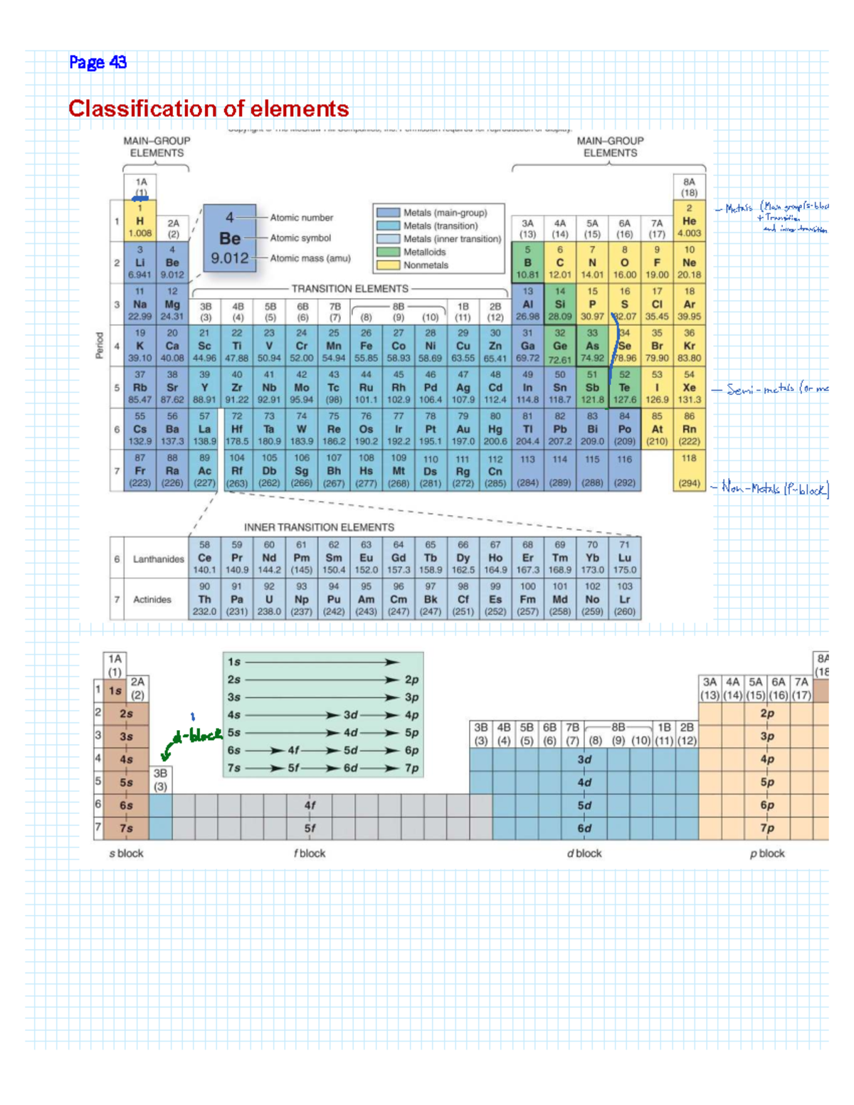 CHEM 101: Chapter 01 - Atomic Structure & Periodic Trends - Studocu