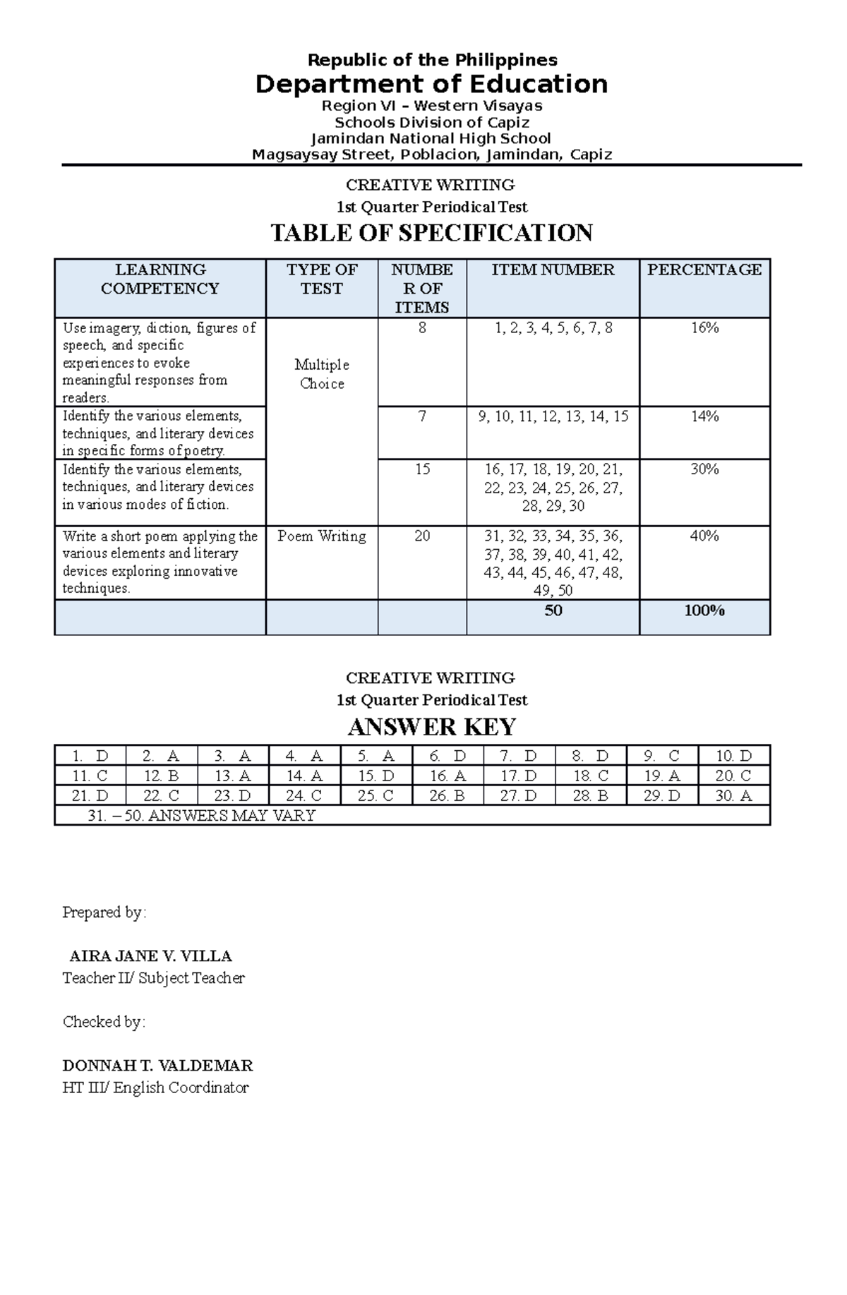 Creative Writing 1st Quarter Periodical Test TOS - Studocu