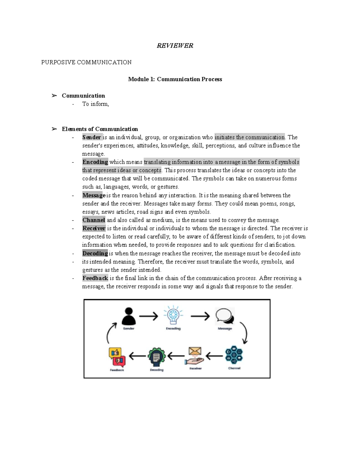 REVIEWER: PURPOSIVE COMMUNICATION Module 1 - Communication Process ...
