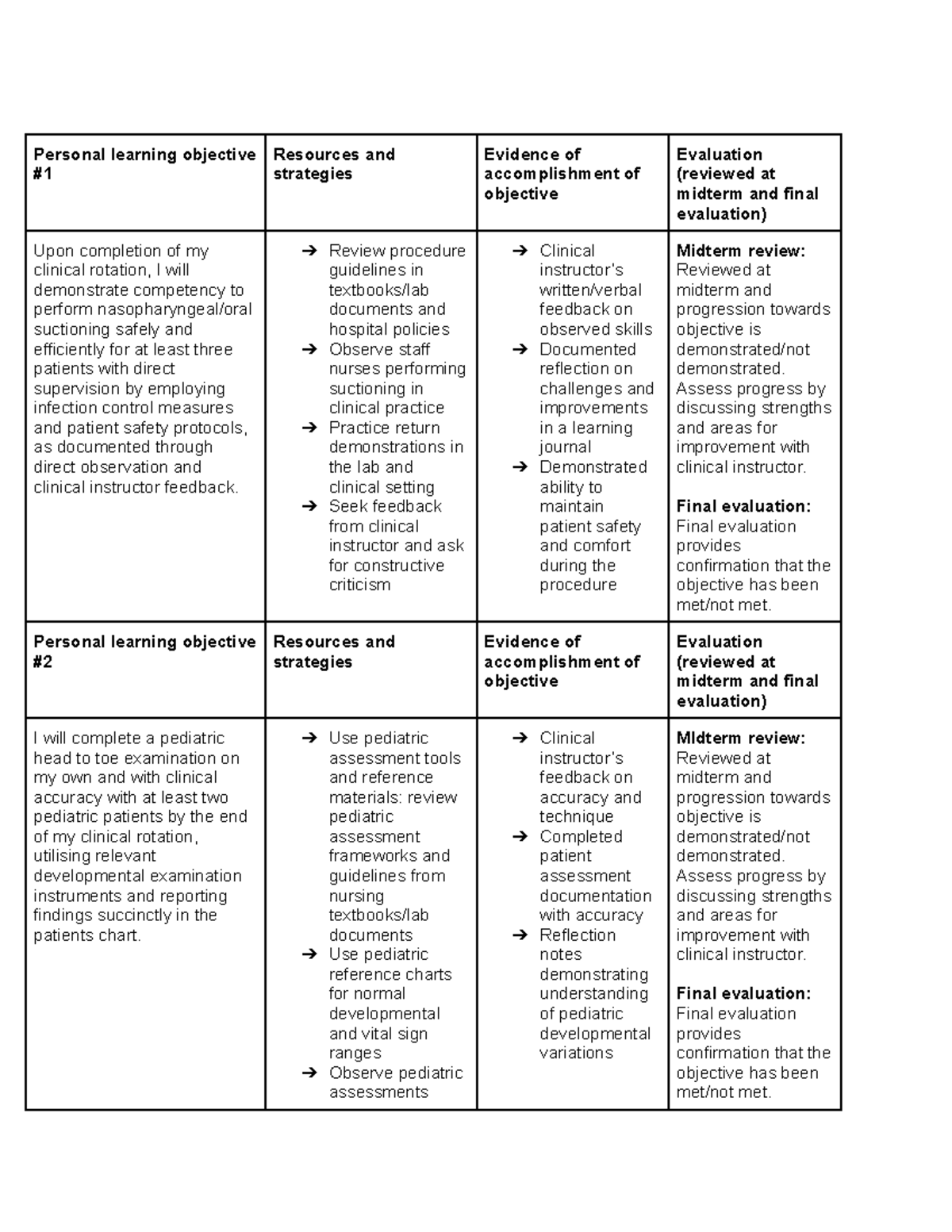 Fahmo's PLO: Clinical Rotation Objectives & Strategies for Nursing ...