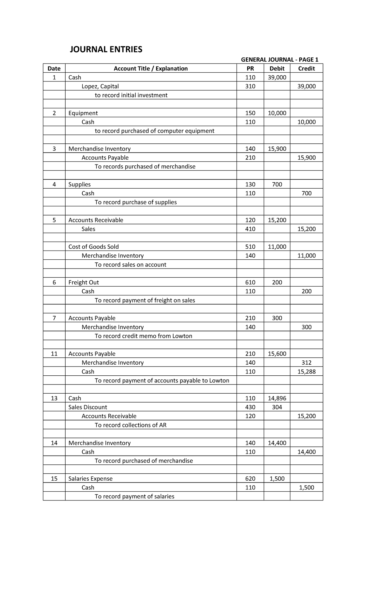 Practice Exam: Perpetual Inventory System Journal Entries & Financials ...