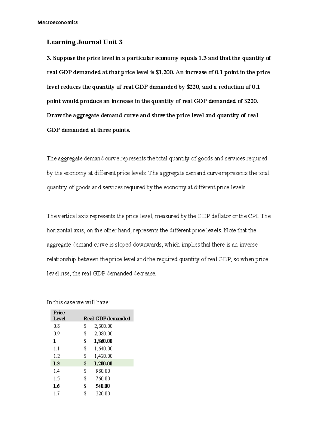 Macroeconomics Learning Journal Unit 3: Aggregate Demand Analysis - Studocu