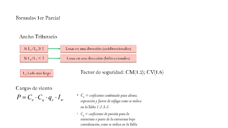 Fórmulas 1er Parcial - Analisis Estructural I - Formulas 1er Parcial Si ...