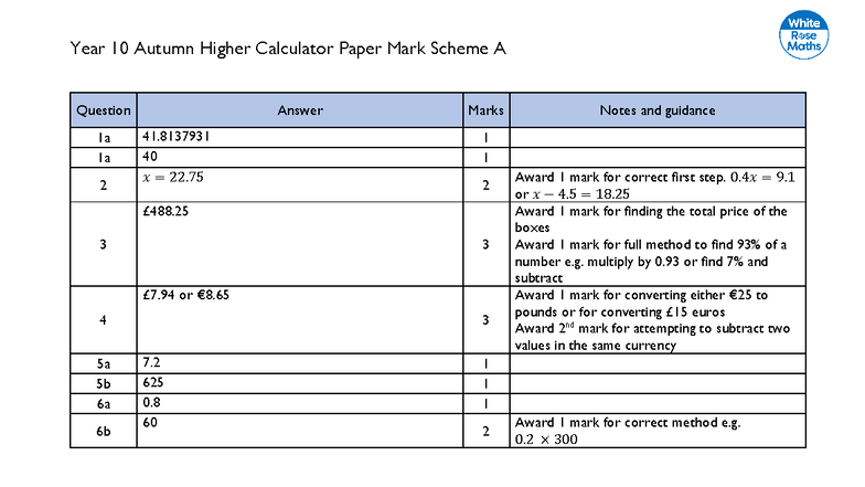 Year 10 Autumn Paper 4 Higher A Mark Scheme - Spring 2018 - Studocu