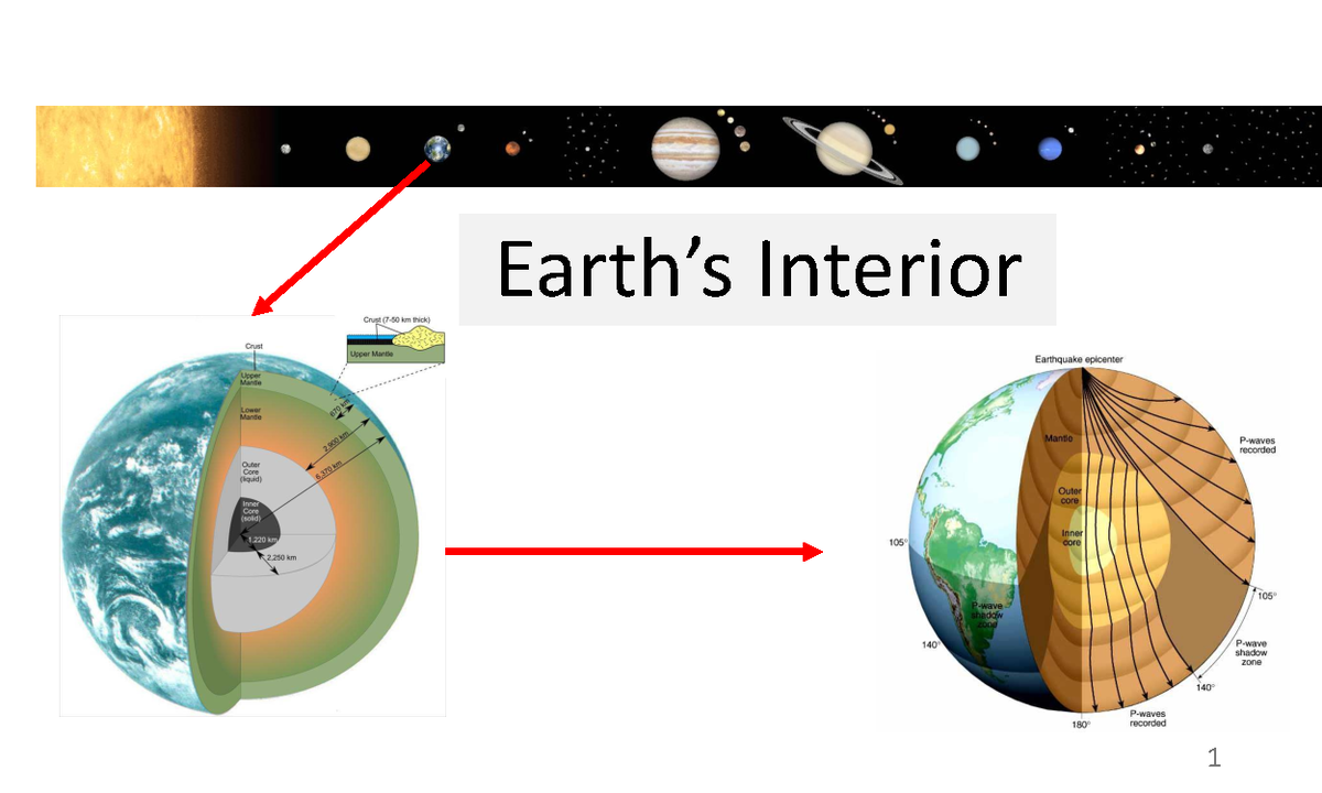 Understanding Earth's Interior: Seismic Waves & Solar System ...