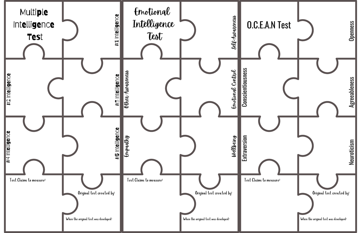 Emotional Intelligence & Personality Traits - Assignment - Studocu