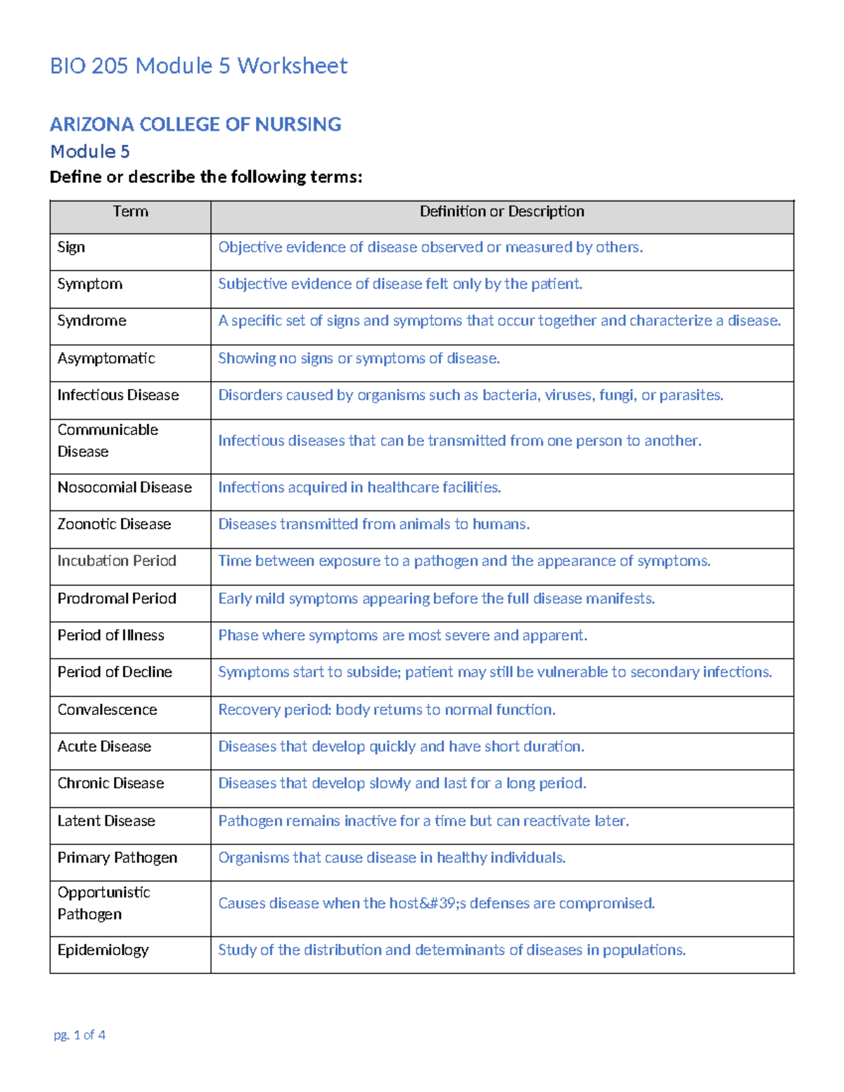 BIO 205 Module 5 Worksheet: Key Terms and Portals of Entry Explained ...