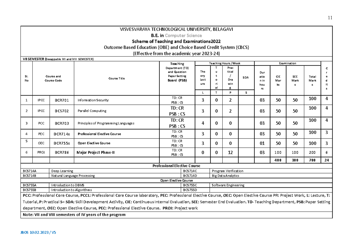 B.E. in Computer Science 7th Semester Syllabus (2022 OBE & CBCS) - Studocu