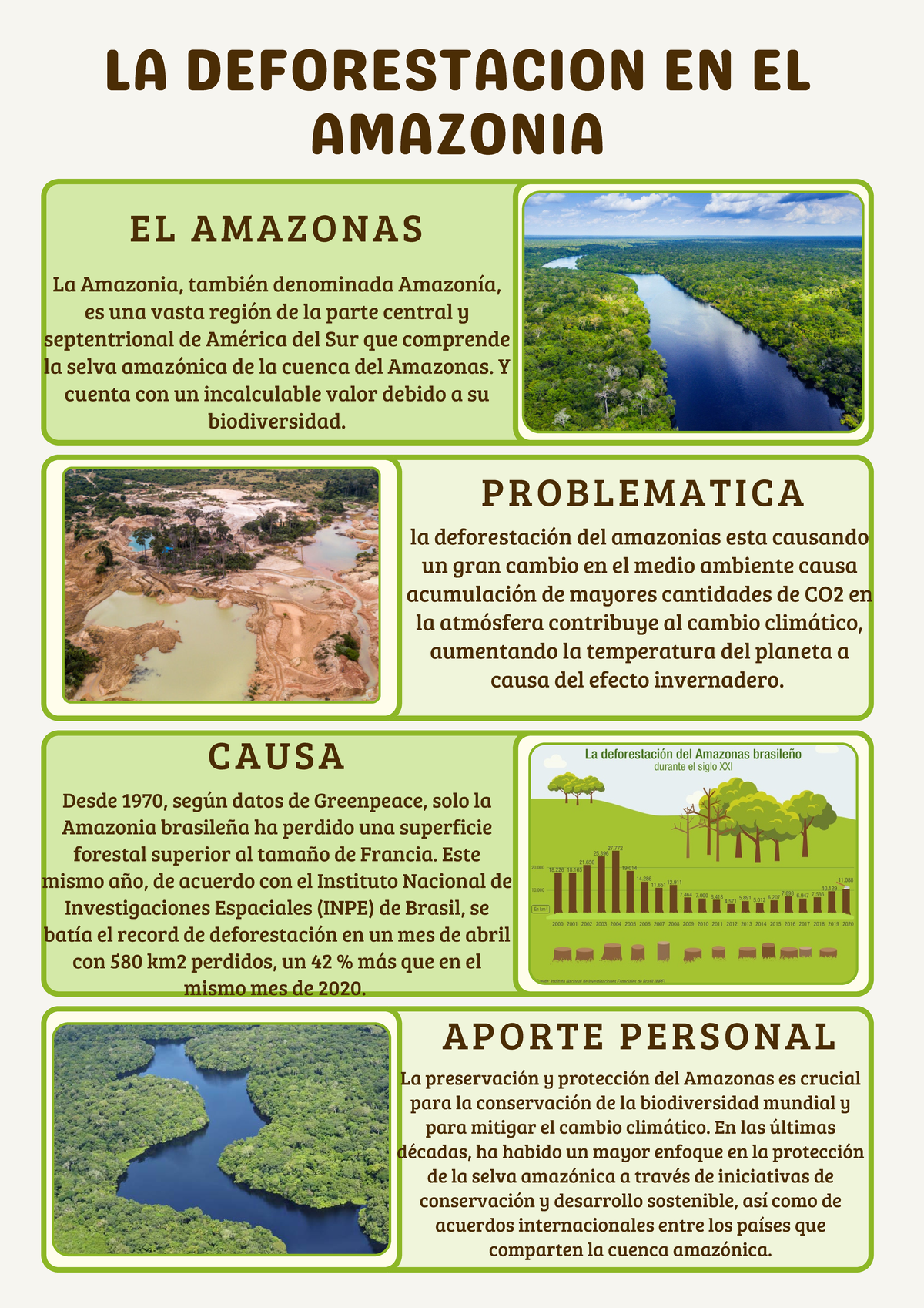 Póster Cultura y Naturaleza: Impacto y Conservación del Amazonas - Studocu