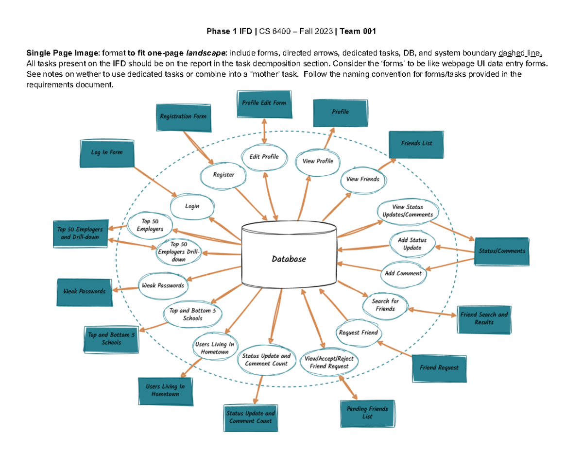 Team001 p1 ifd - err - computer science - Phase 1 IFD | CS 6400 – Fall 2023 | Team 00 1 Single ...