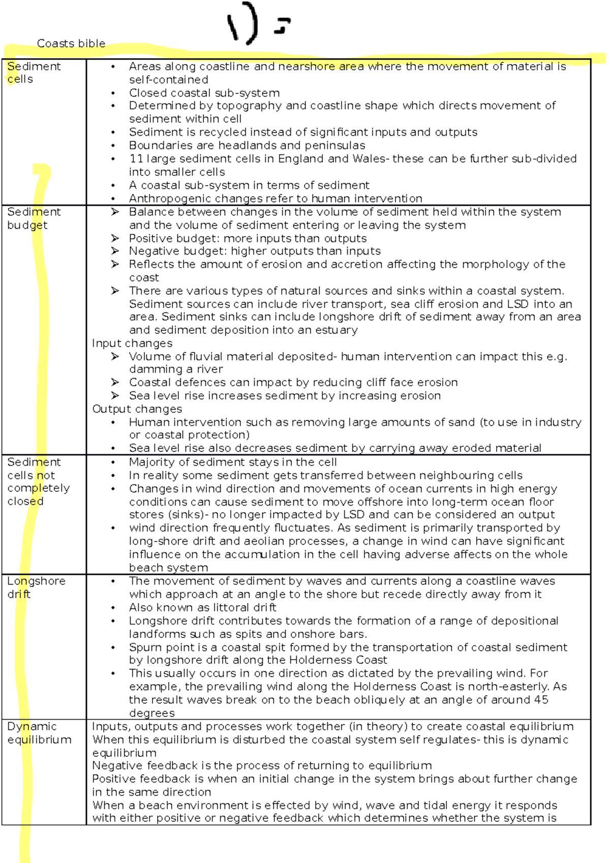 Geography (ENV101): Coastal Processes & Sediment Dynamics Explained ...