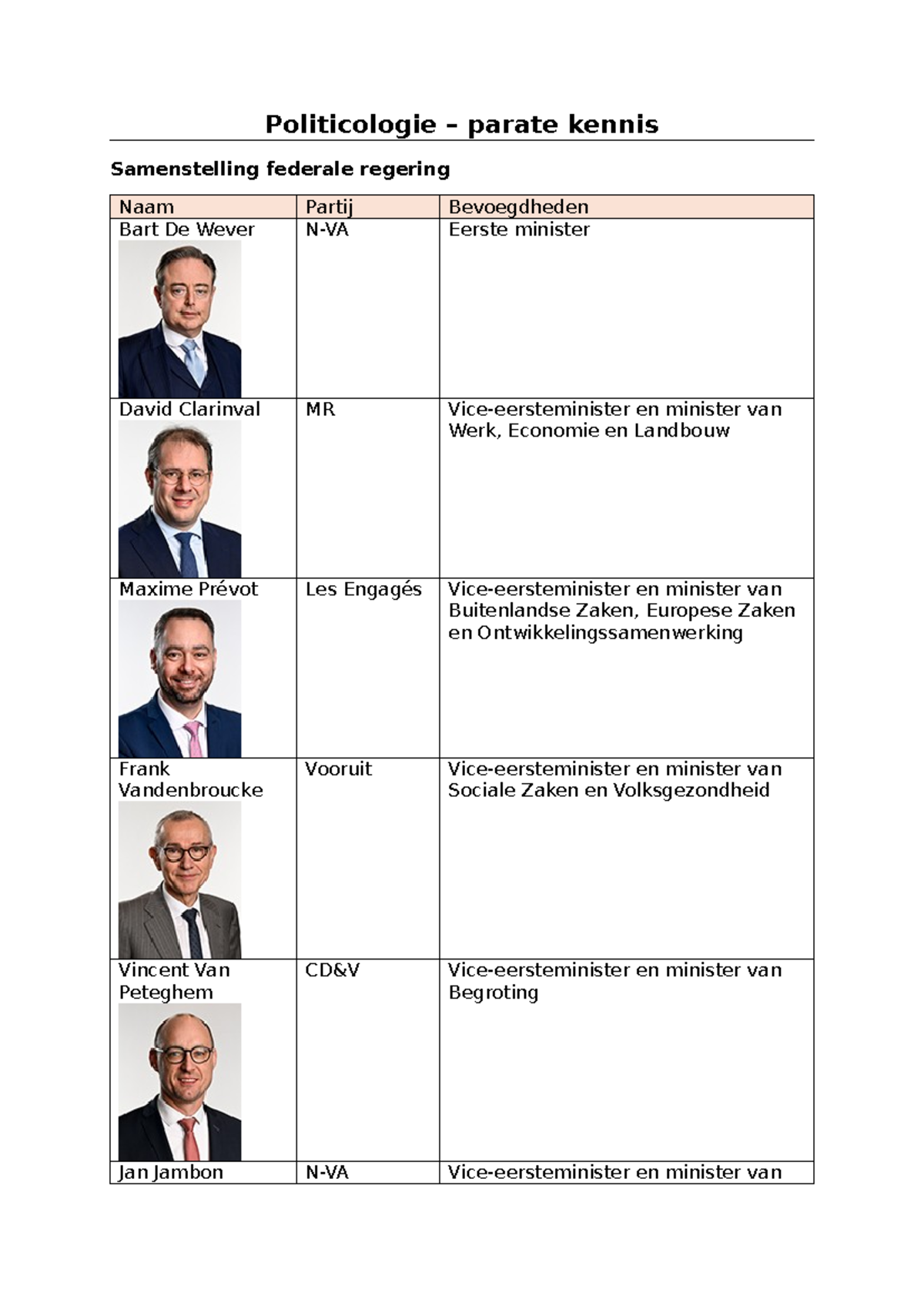 Politicologie Parate Kennis: Samenstelling Federale Regering - Studocu