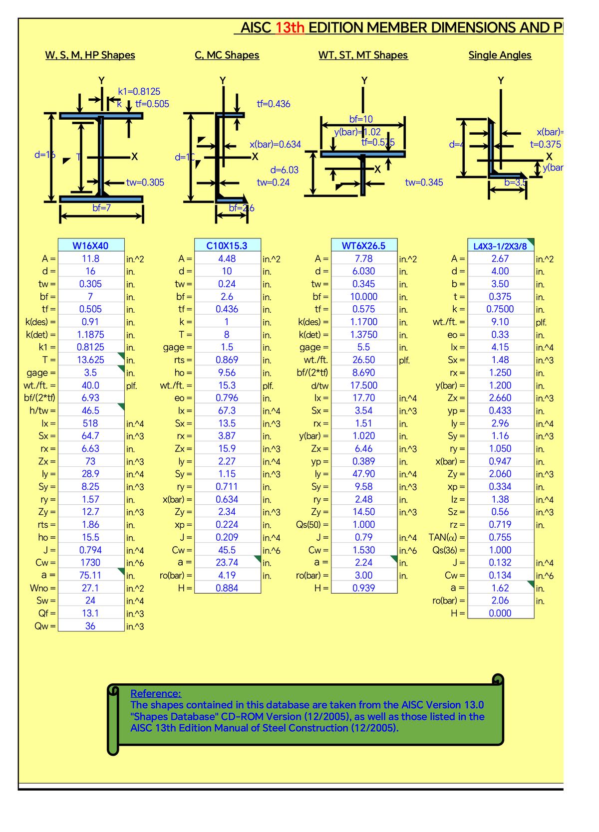 AISC 13th Edition Steel Member Dimensions and Properties - Studocu