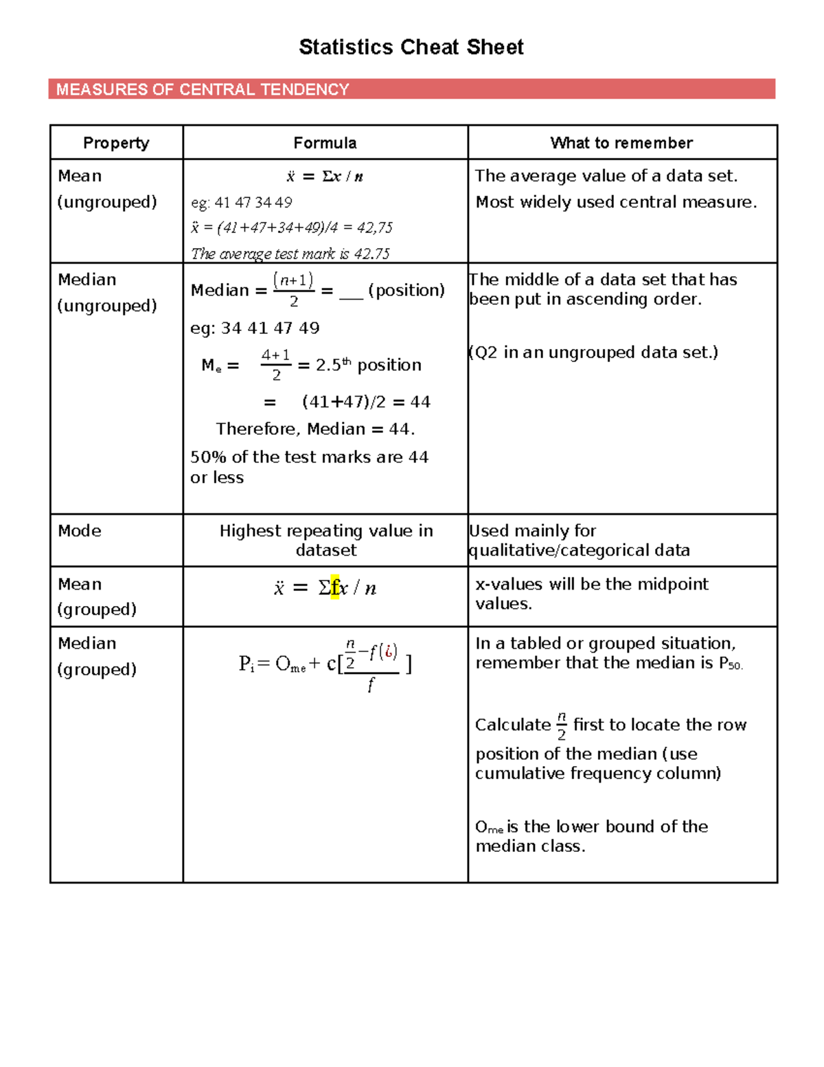 2024 Basic Stats Cheat Sheet: Measures of Central Tendency & Dispersion ...