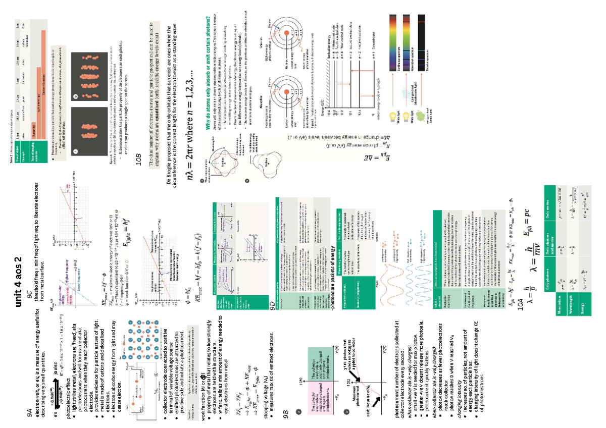 Physics Cheat Sheet: Unit 4 AOS 2 - Photoelectric Effect & eV - Studocu