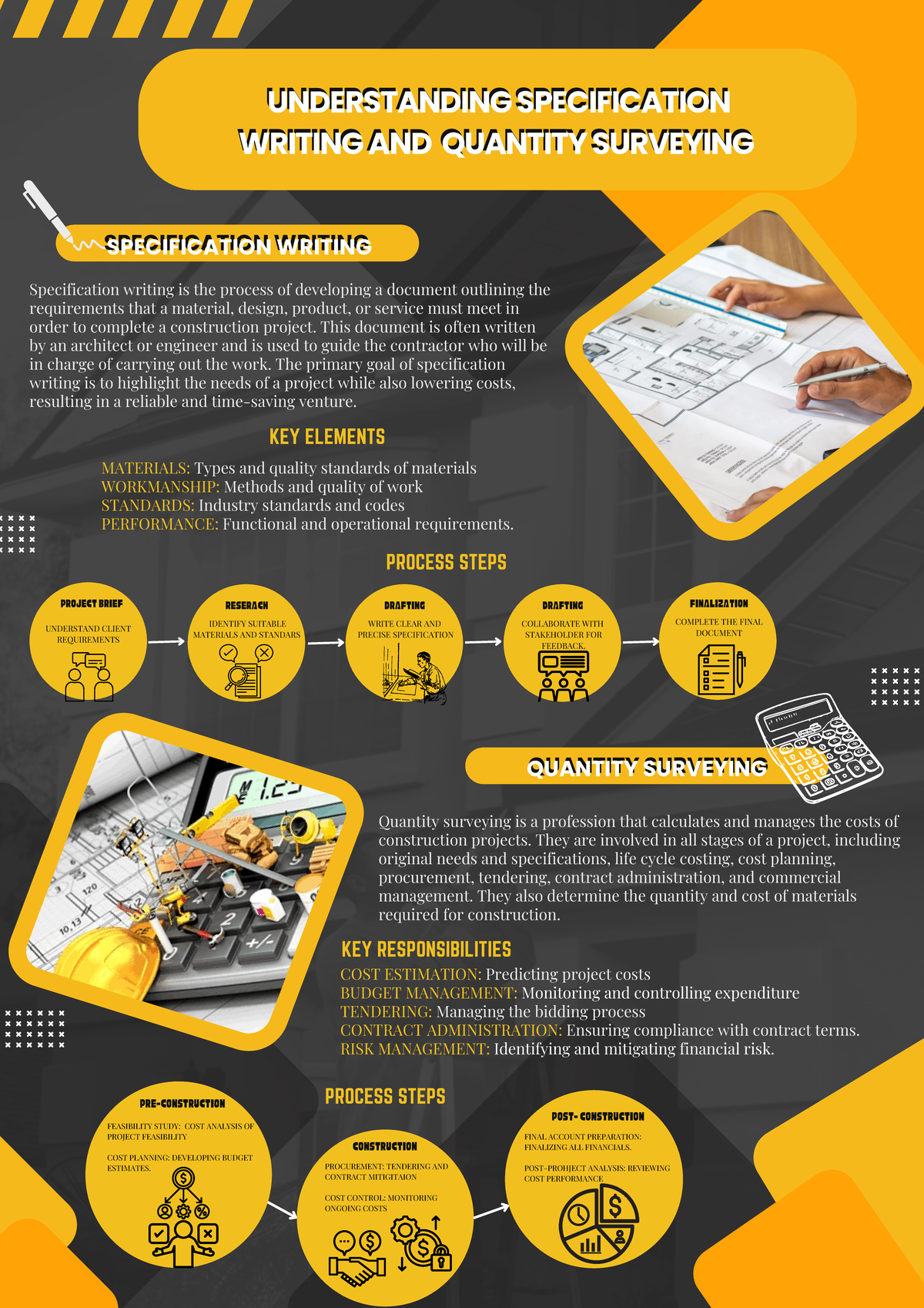 Understanding Spec Writing & Quantity Surveying Fundamentals - Studocu