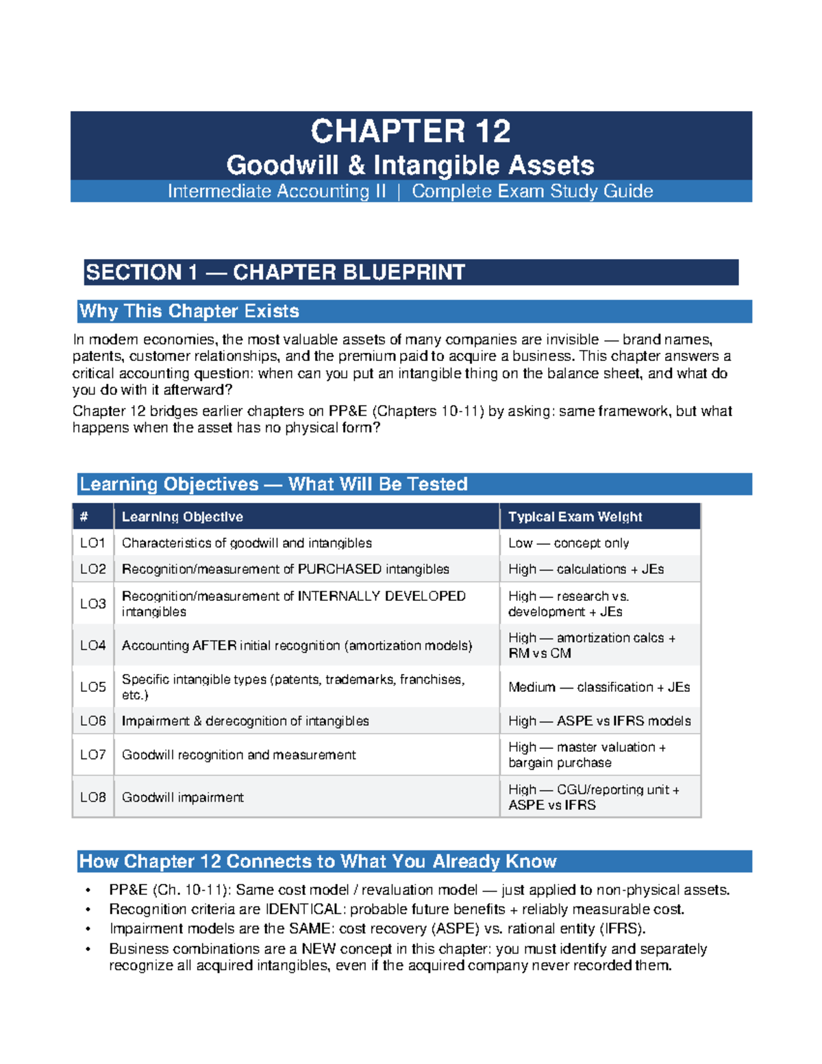 Ch12 Goodwill & Intangible Assets: Complete Exam Study Guide - Studocu