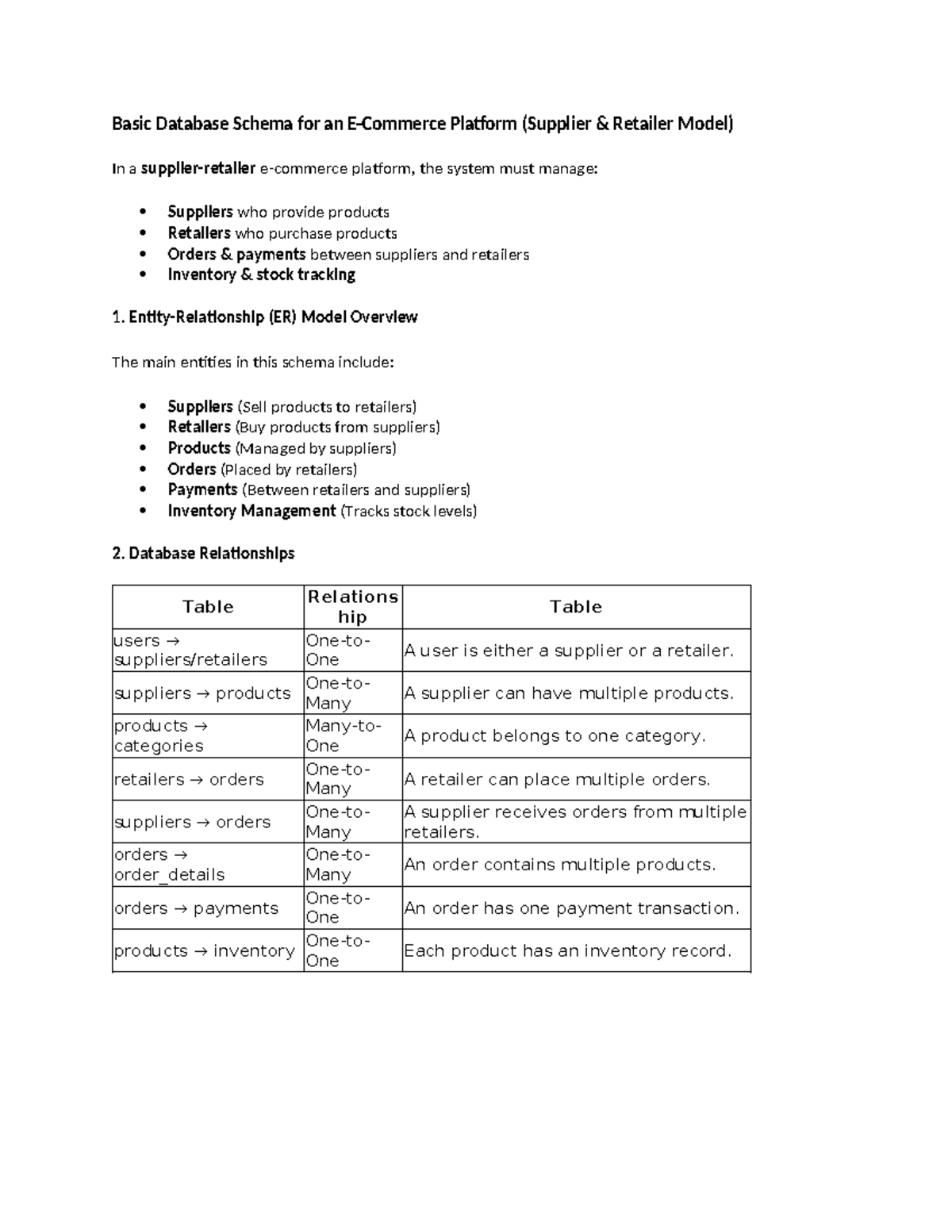 Basic Database Schema for E-Commerce Platform (Supplier-Retailer Model ...