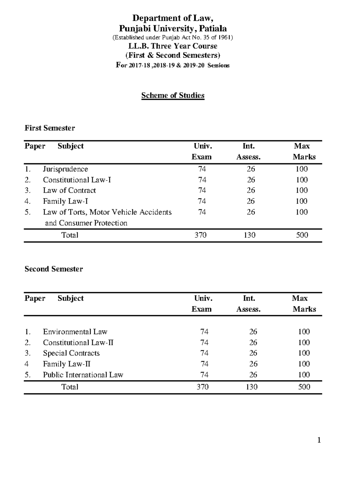 LLB 3 Year Course Syllabus for First & Second Semesters (2017-20) - Studocu