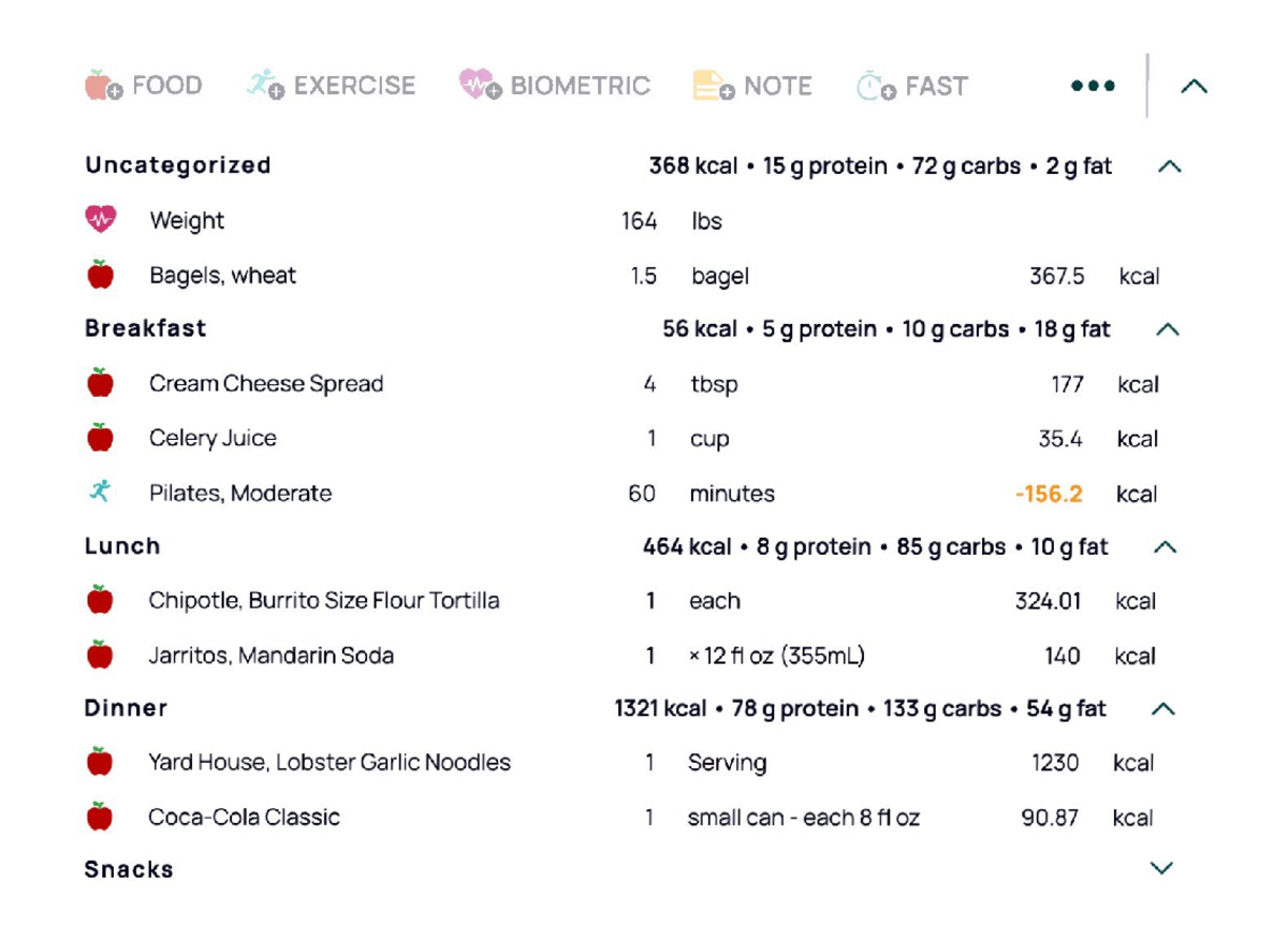 FOOD EXERCISE BIOMETRIC NOTES - Health Tracking Summary - Studocu
