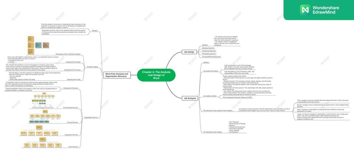 Chapter 4 - Mind Map on Job Design and HRM Analysis - Studocu